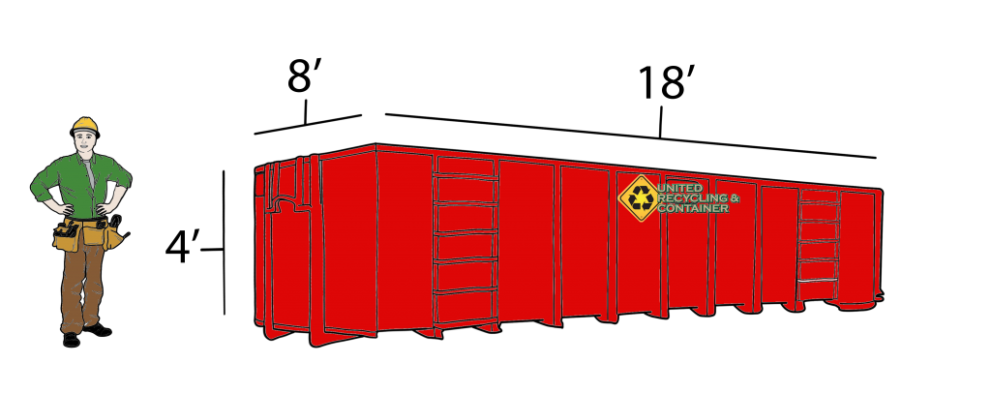 Container Options - The United Group